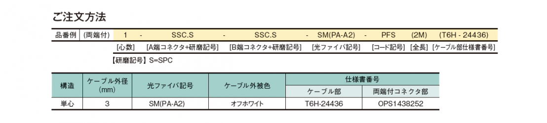 PureFlex®ーslimケーブル | 住友電工